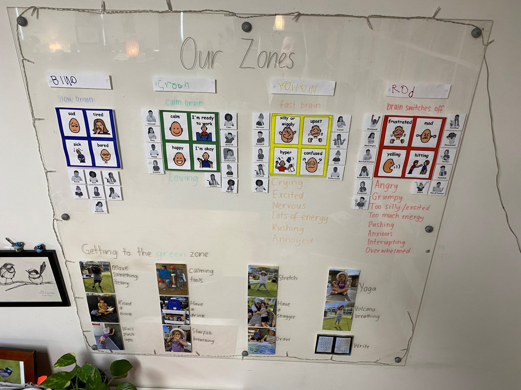 Getting to the Green Zone; Children’s perception of Self-Regulation ...