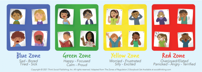 Getting to the Green Zone; Children’s perception of Self-Regulation ...
